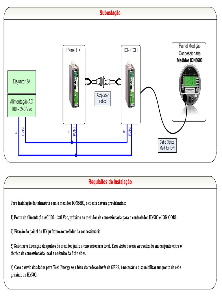 Instalação do Medidor ION8600 | PDF