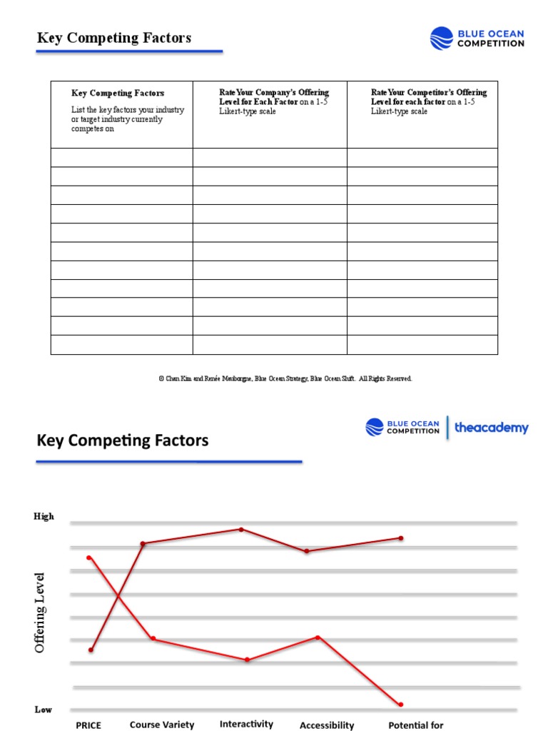 Key Competing Factors in Education Industry | PDF | Career & Growth ...
