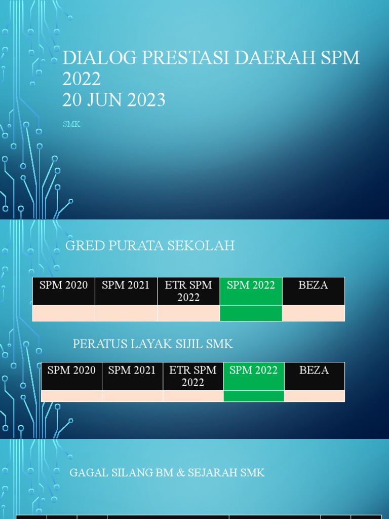 Dialog Prestasi Daerah SPM 2022 20 JUN 2023 | PDF