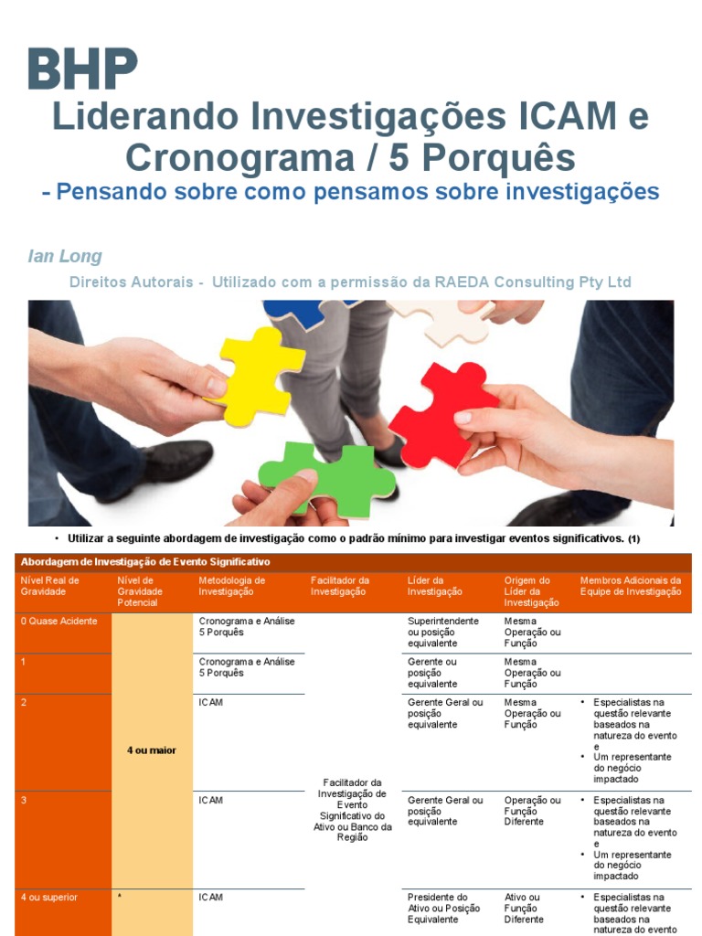 Modelo ICAM para Investigações de Segurança | PDF | Liderança