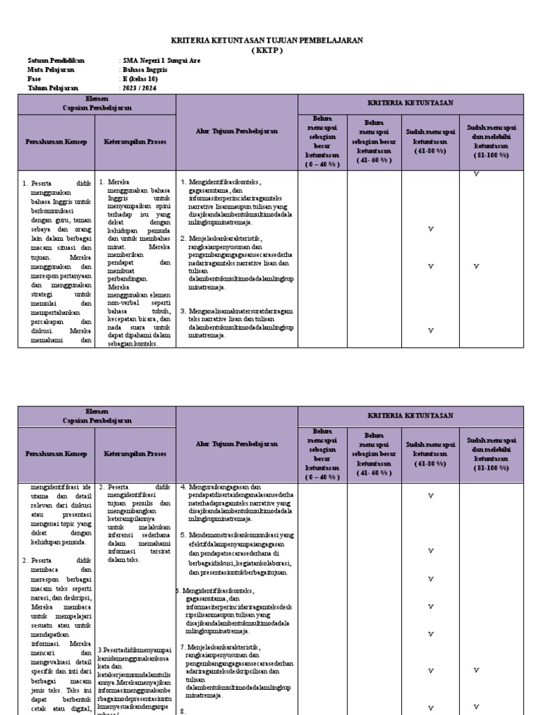 KKTP B.inggris Kelas X 2023-2024 | PDF