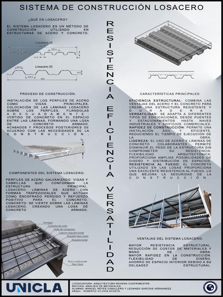 Losacero Lamina | PDF
