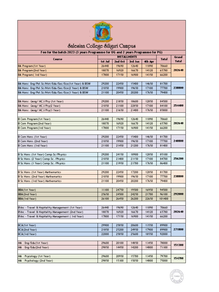 Fee Structure Sem 1 SCSC 2023 24 | PDF