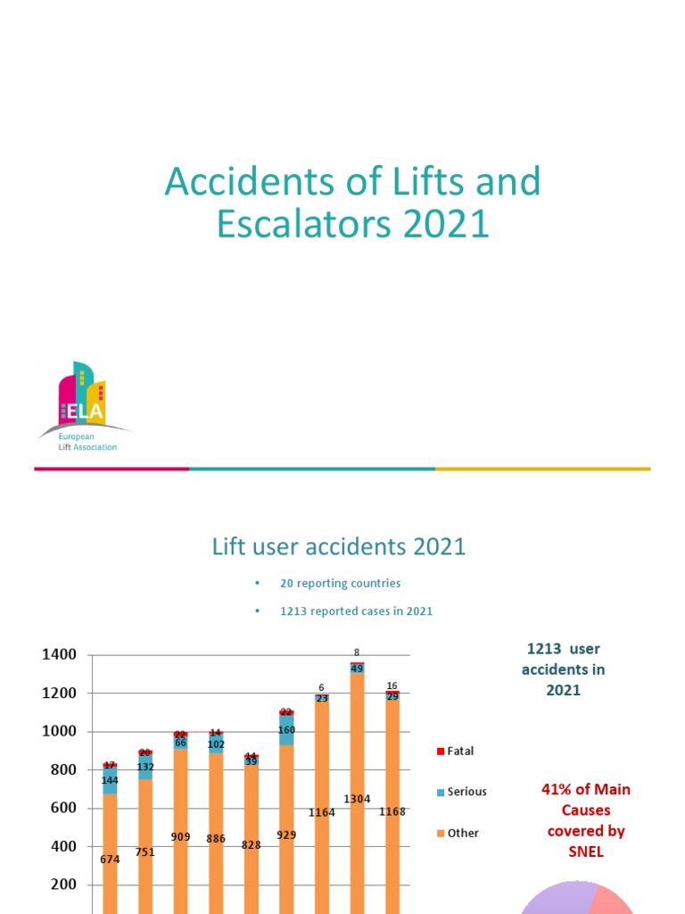 European Lift Association: 2021 Statistics On Accidents With Lifts and Escalators | PDF