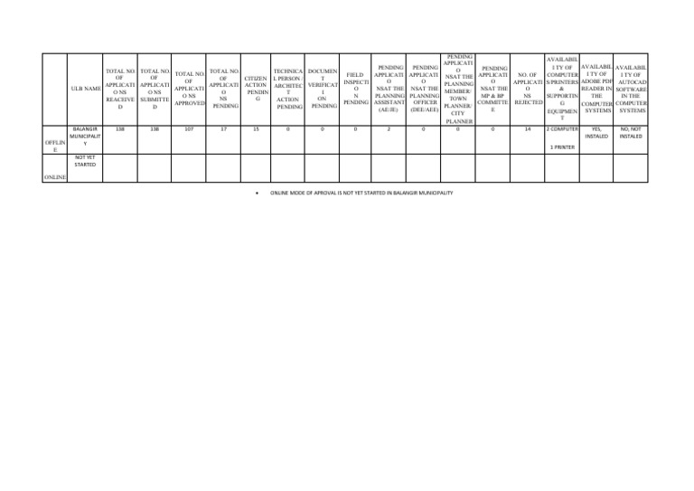 Obpas For Interns Report | PDF