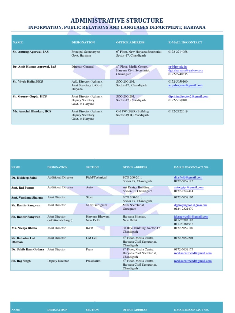Admin Structure As On 03 - Feb - 2023 | PDF | Government Of India