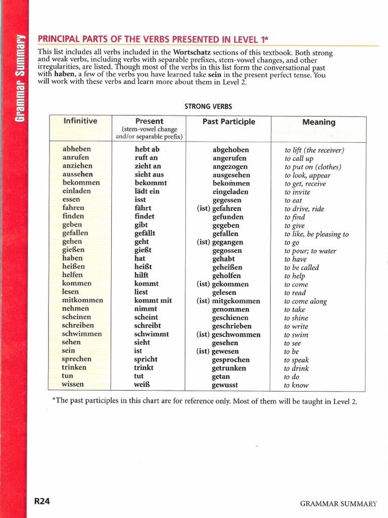 A1 Verbs - Present and Perfect | PDF