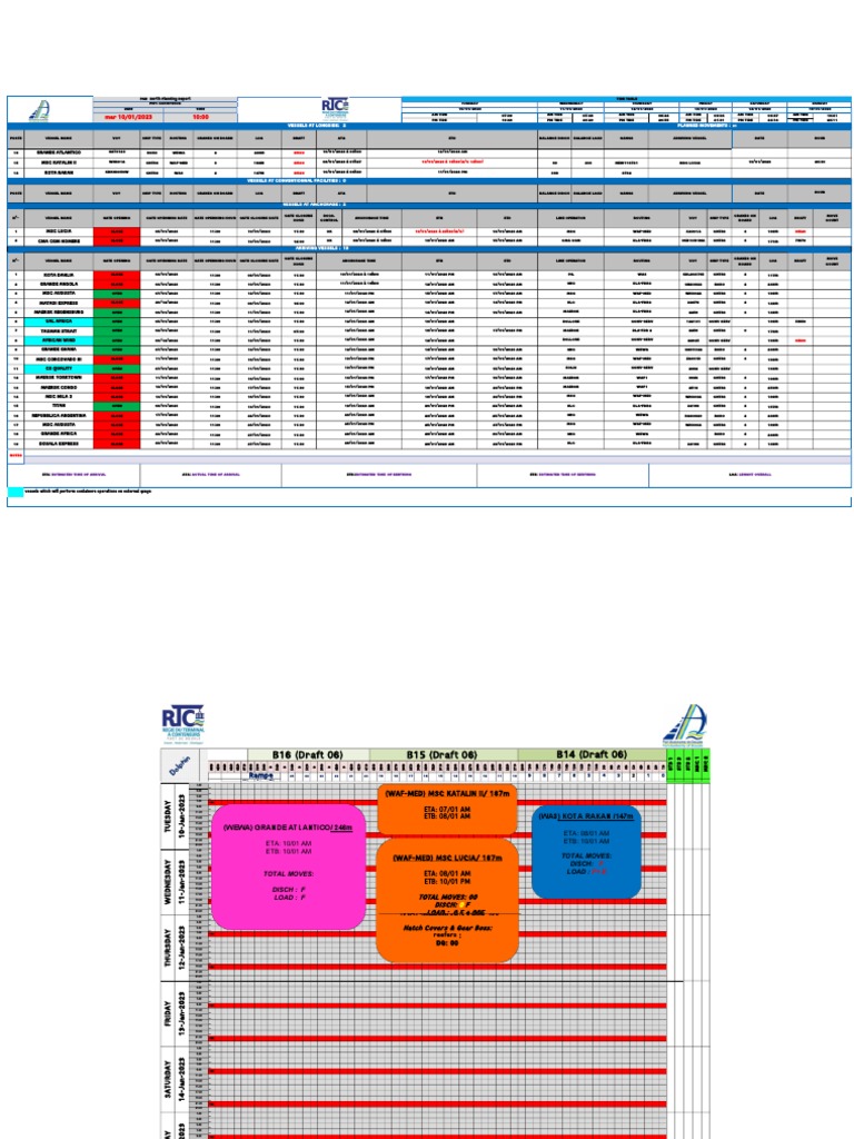 Berth. Planning Du 10 01 2023 AM | PDF | Shipping Companies | Merchant Navy