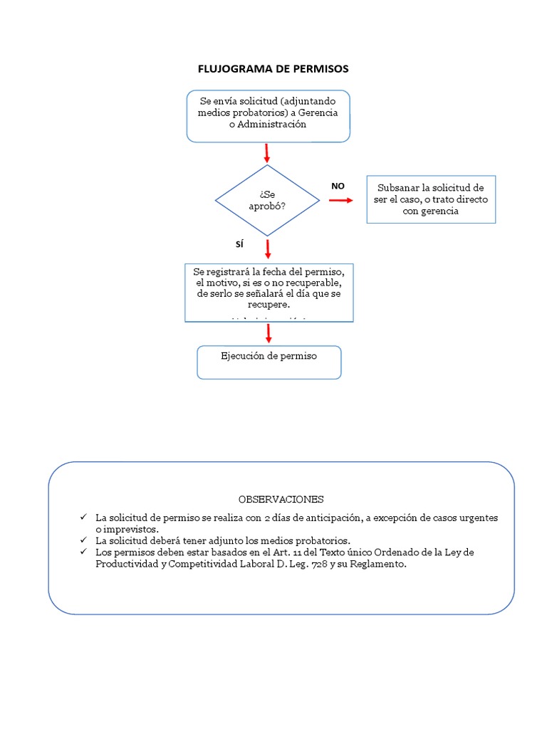 Flujograma de Permisos | PDF