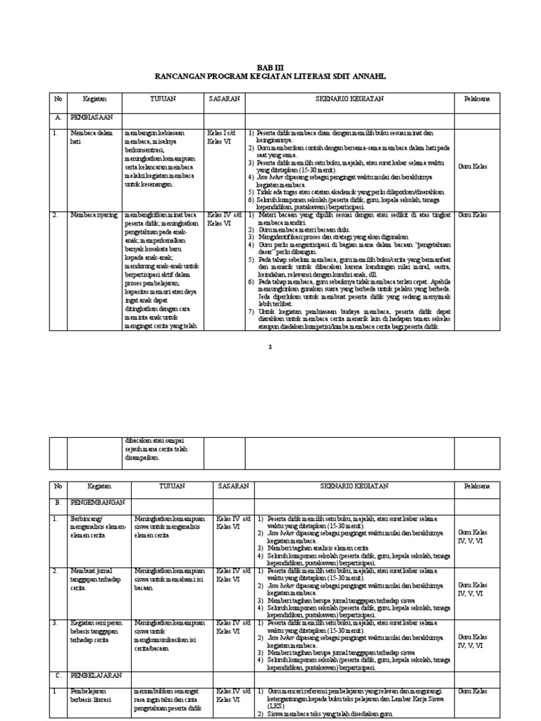 Program Literasi Bab 3 | PDF