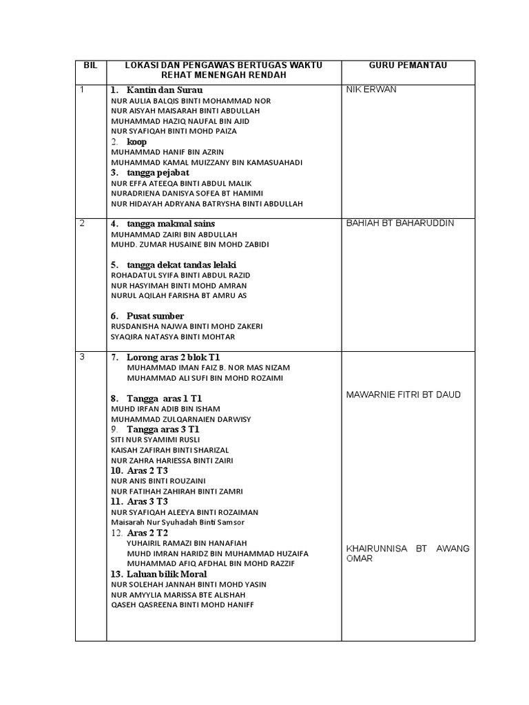 Jadual Bertugas Waktu Rehat Menengah Atas Dan Bawah | PDF