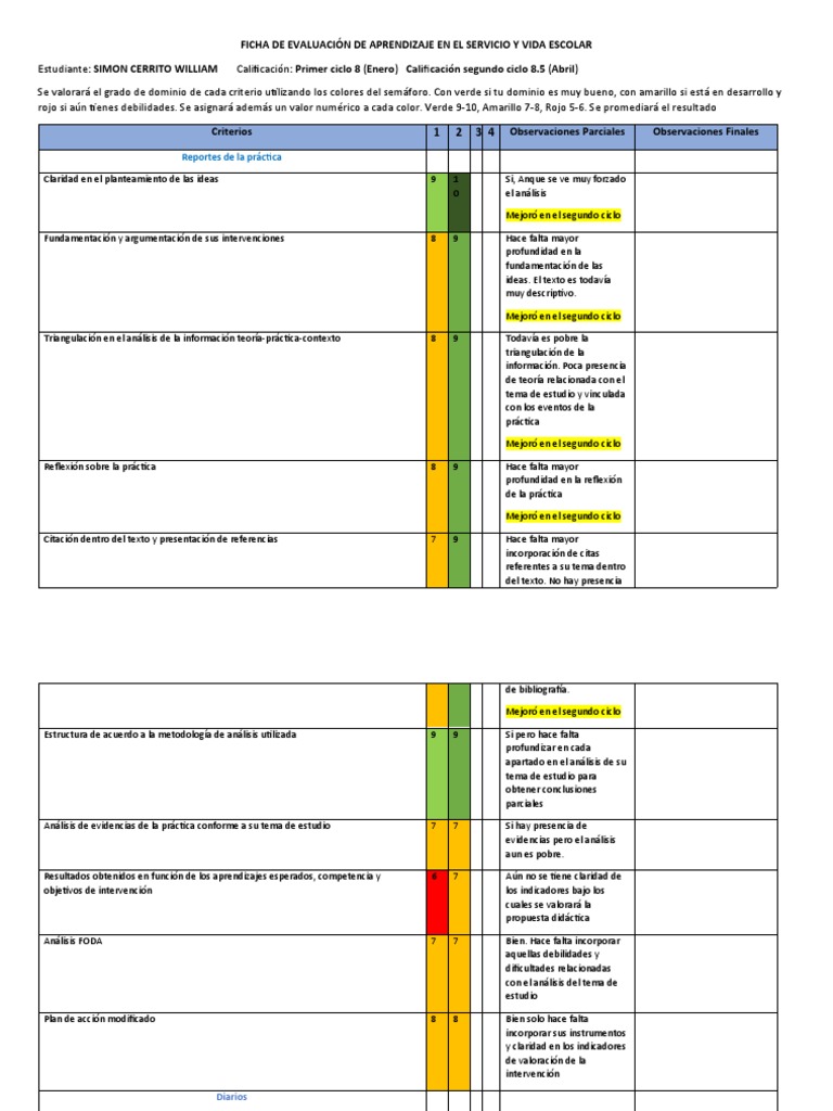 William Ficha Evaluativa-1 | PDF | Evaluación | Aprendizaje