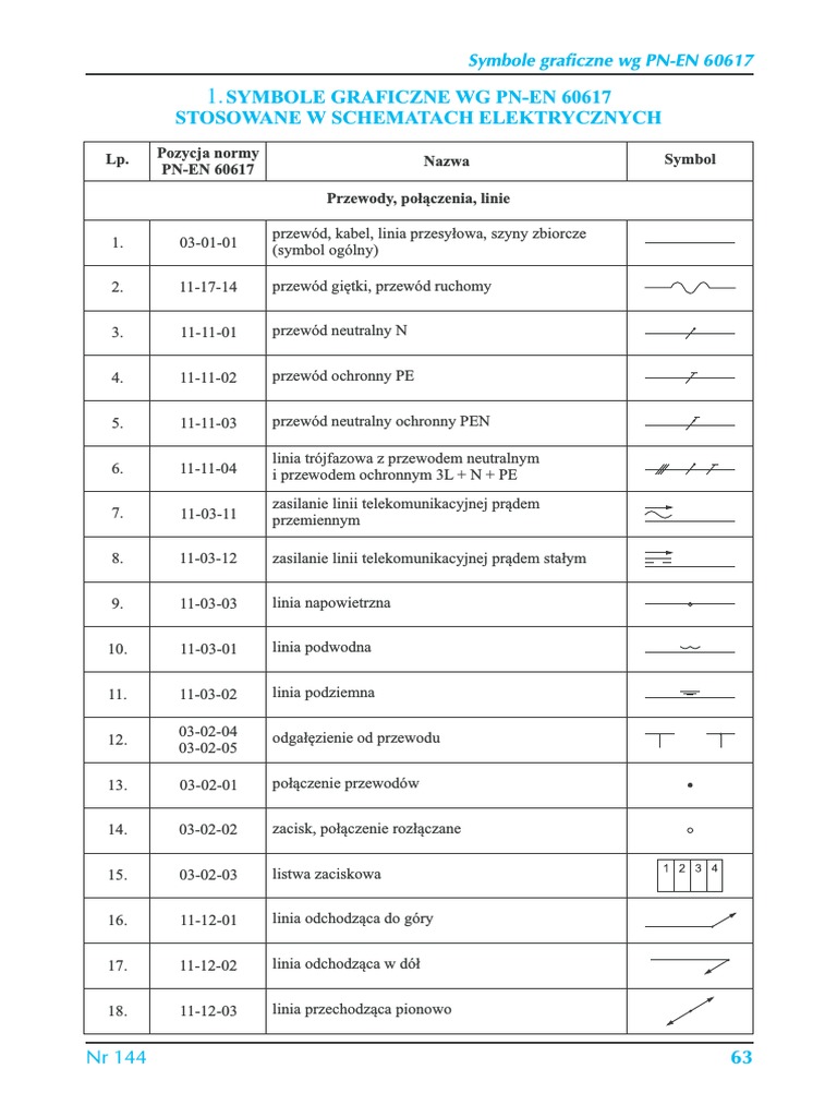 Symbole Graficzne WG Pn-En 60617 Stosowane W Schematach Elektrycznych | PDF