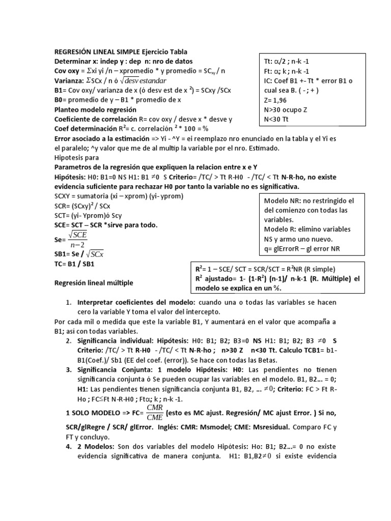Resumen Econometria Formulario | PDF | Análisis de regresión | Investigación cuantitativa