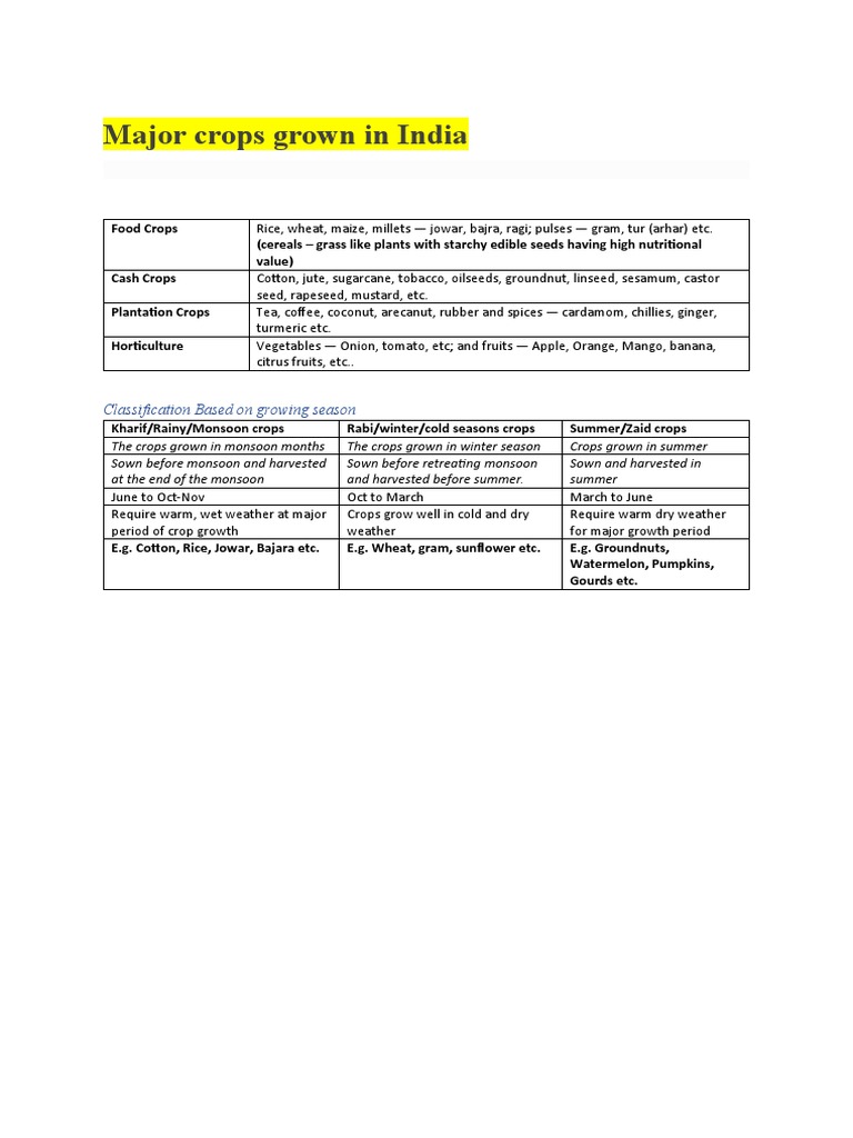 Crop Table | PDF | Crops | Fruit