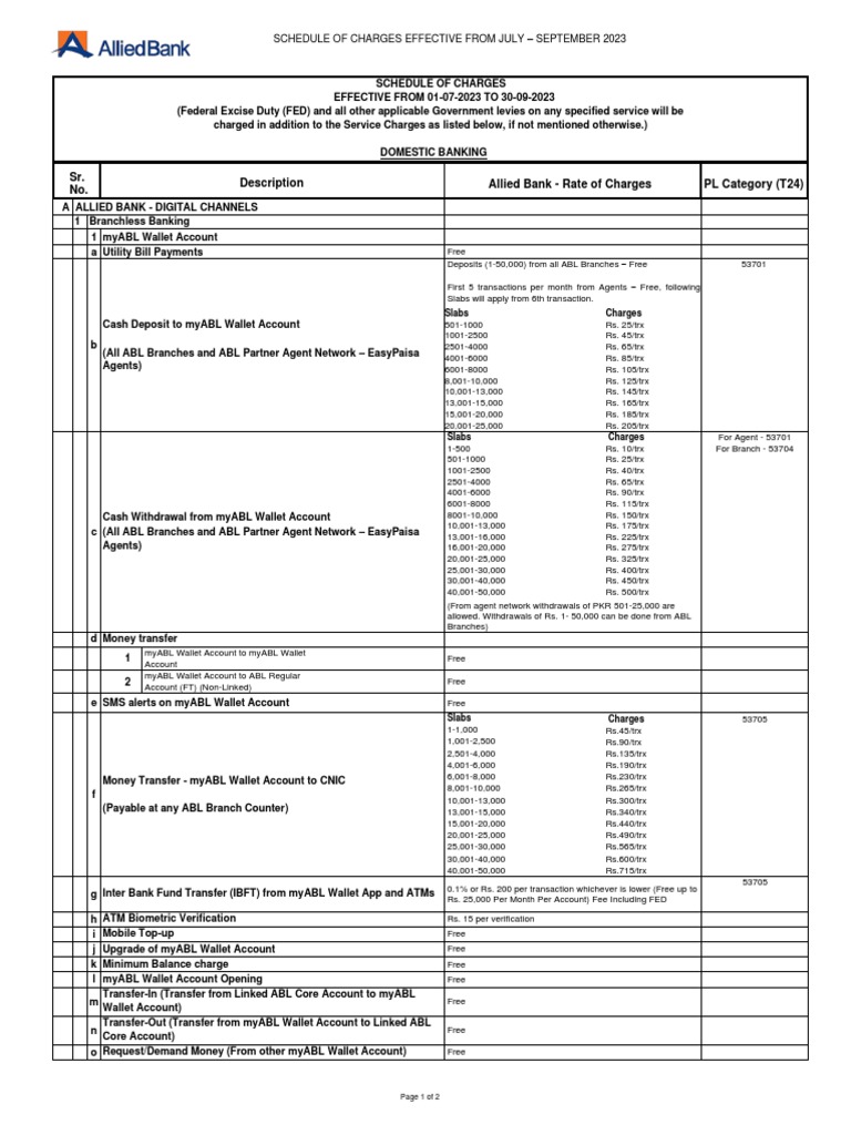 Soc July E28093 September 2023 Myabl Wallet Branchless Banking | PDF