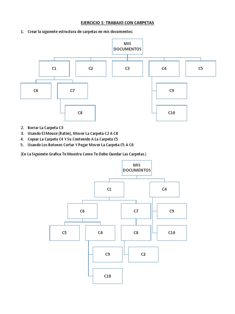 Ejercicios de Carpetas | PDF
