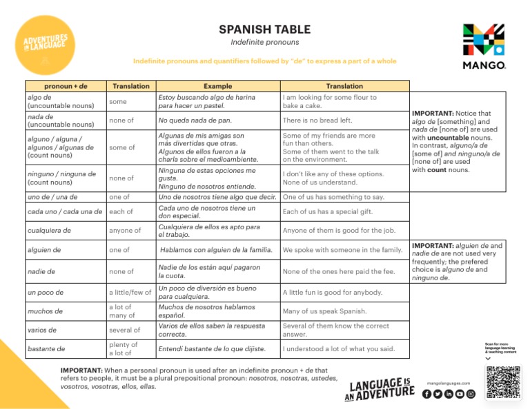 What Are Indefinite Pronouns in Spanish - Table | PDF