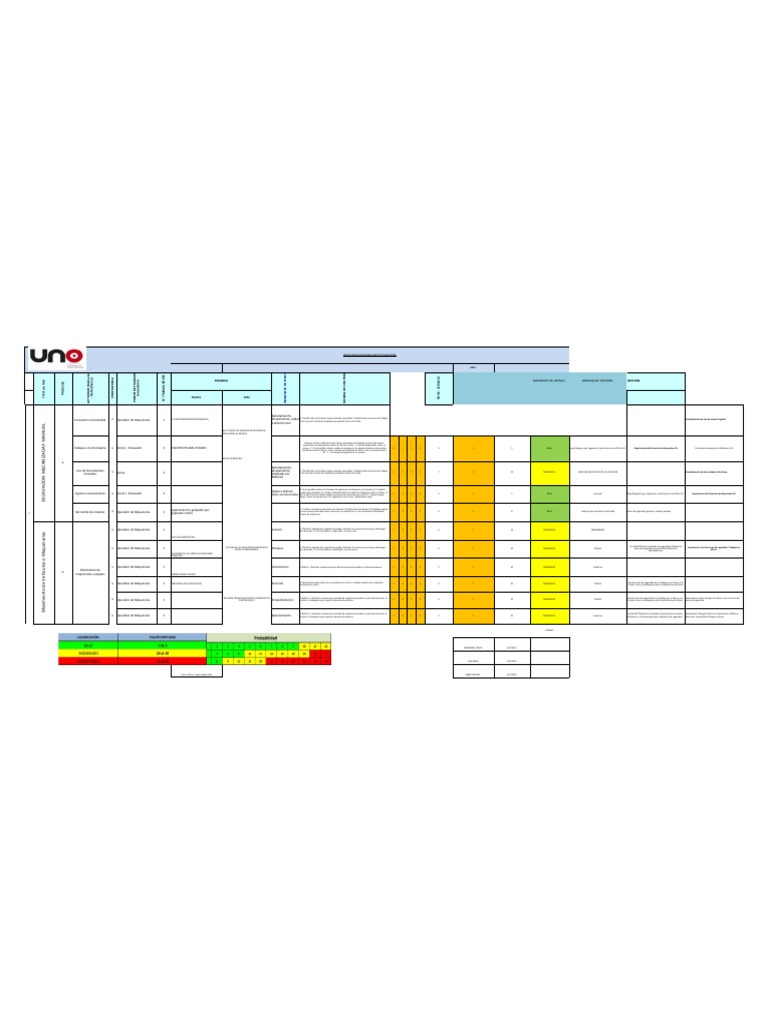 Pre-Mat-02 Matriz Iper de Excavaciones | PDF