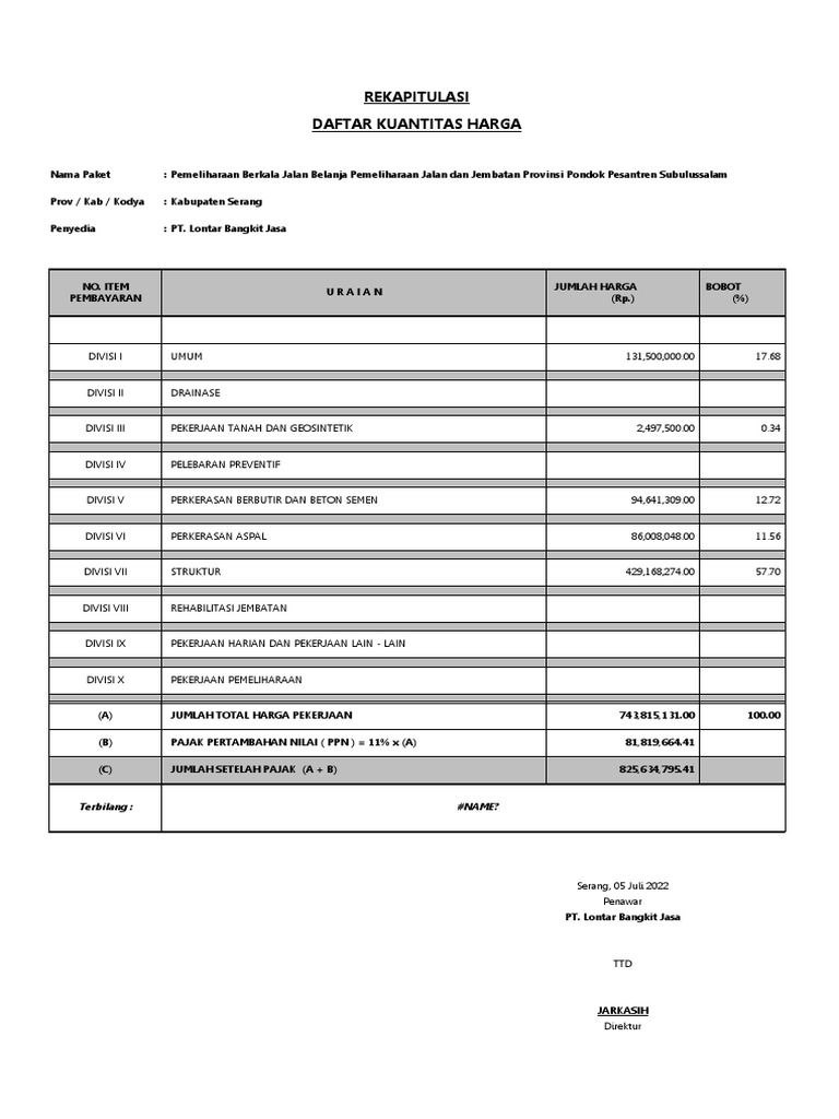 RAB Pondok Pesantren Subulus Salam OK | PDF