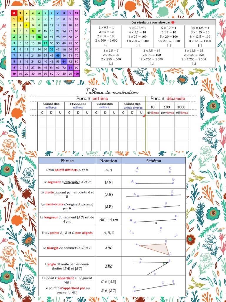 Fiche Outil 6e | PDF