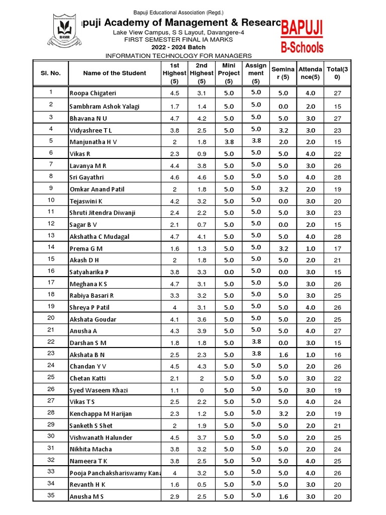 First Semester Final IA Sheet | PDF