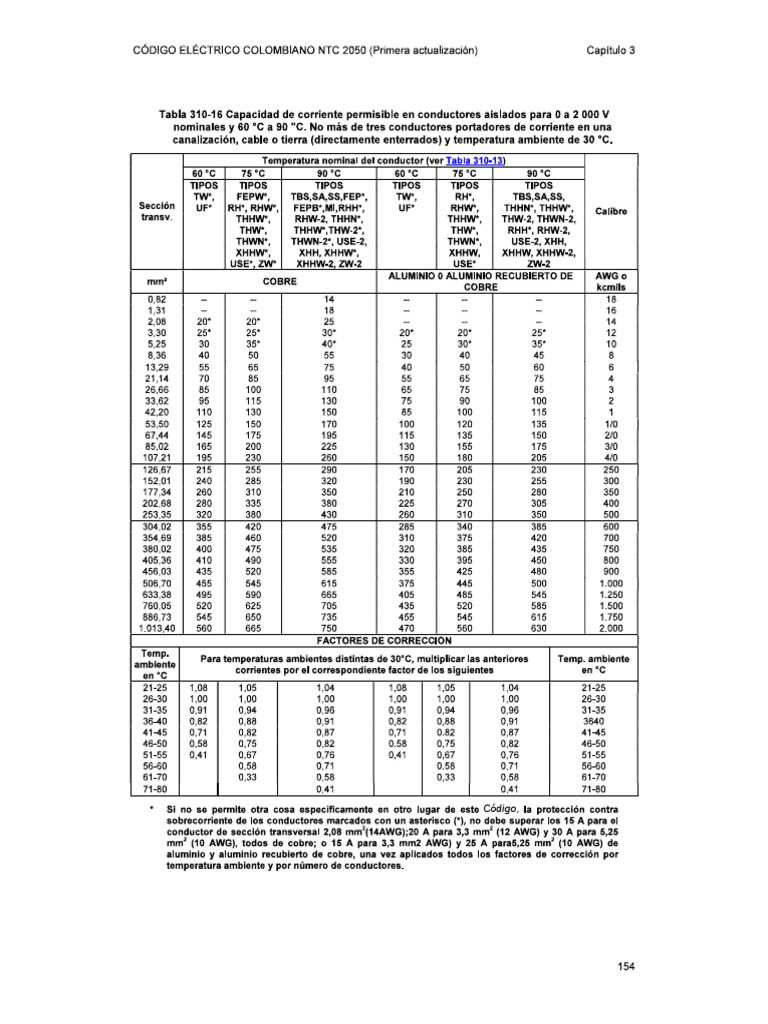 Tabla 310-16 Capacidad de Corriente Permisible en Conductores Aislados ...