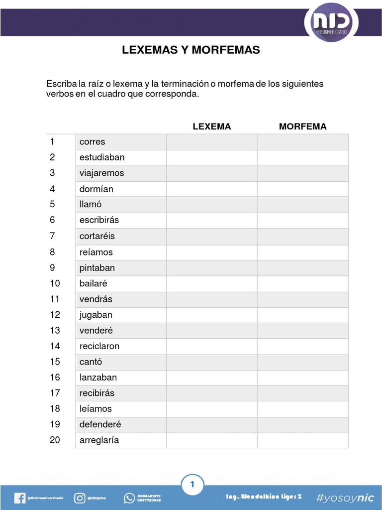 Lexemas y Morfemas | PDF | Clásicos