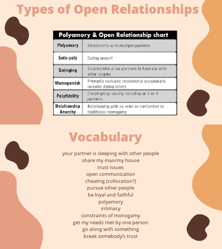 Open Relationships | PDF