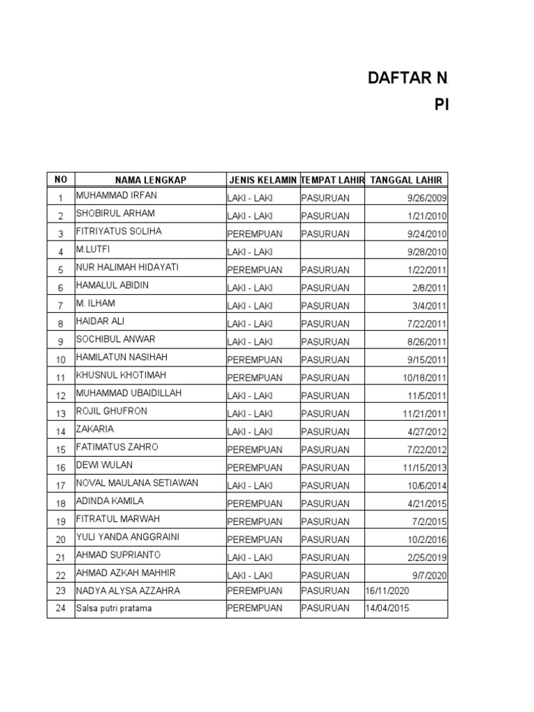 Daftar Nama Penerima Santunan Anak Yatim Piatu 2023 | PDF
