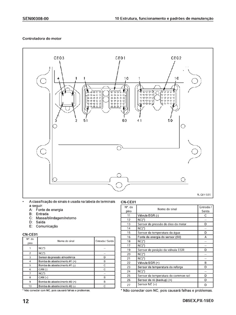 Pinagem Dos Módulos | PDF