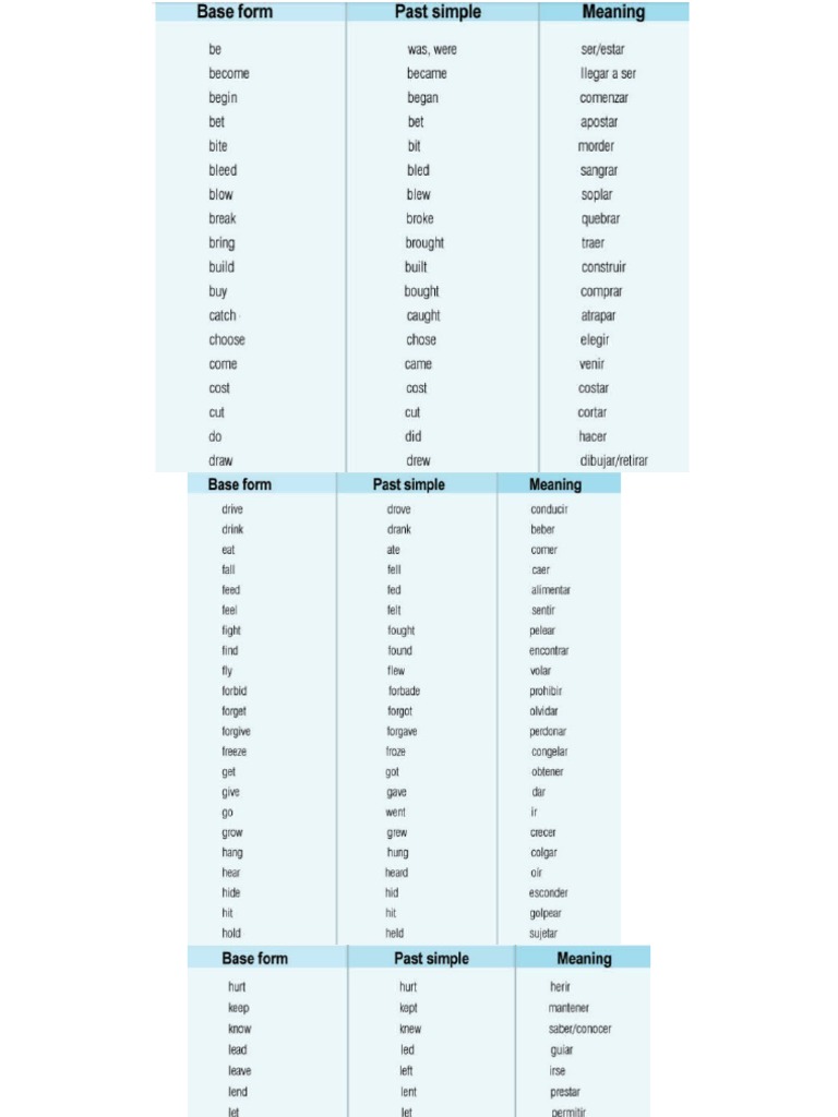 Verbos en Pasado Ingles | PDF
