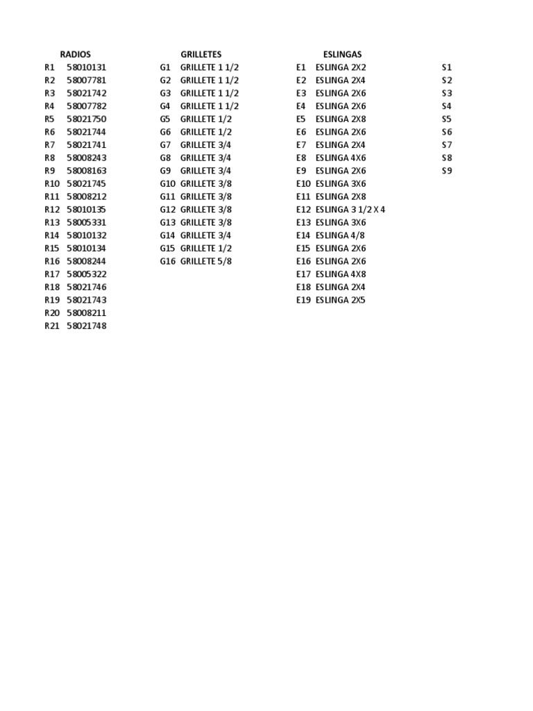 Codificacion de Izajes | PDF