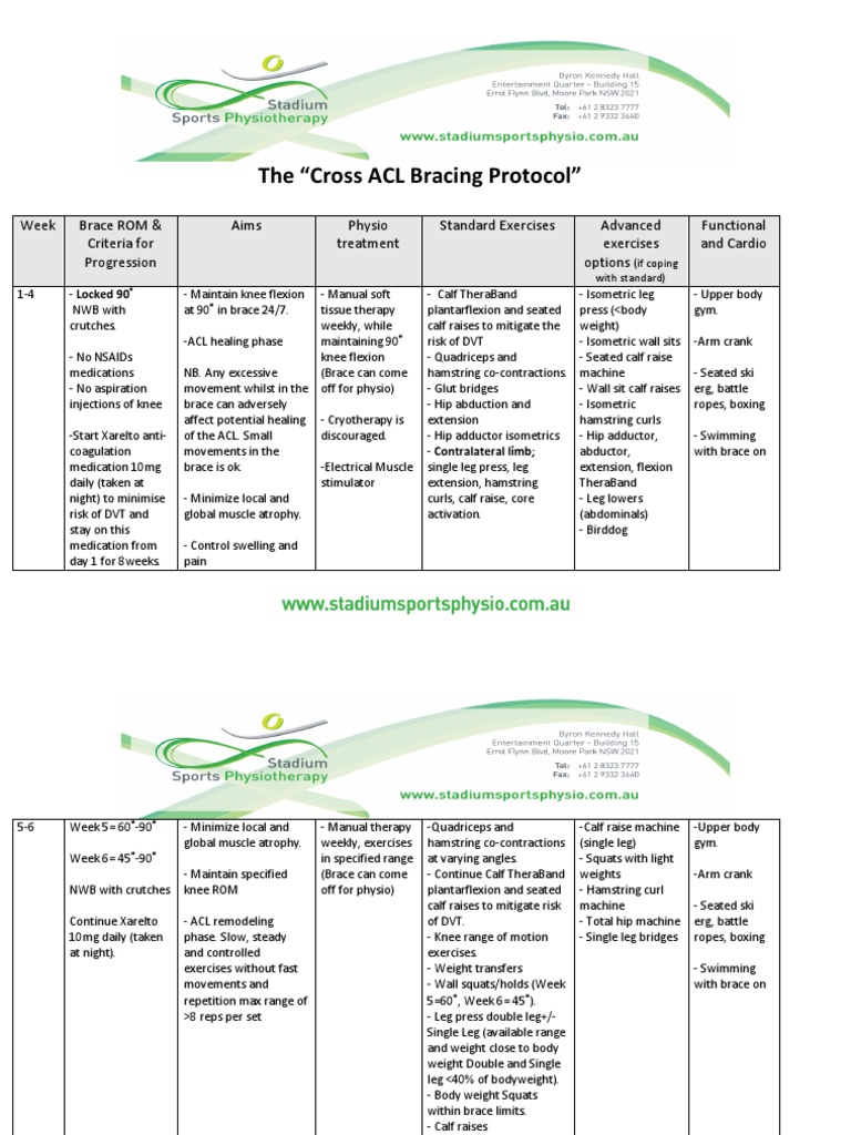 Cross ACL Brace Protocol October 2022 | PDF | Clinical Medicine ...