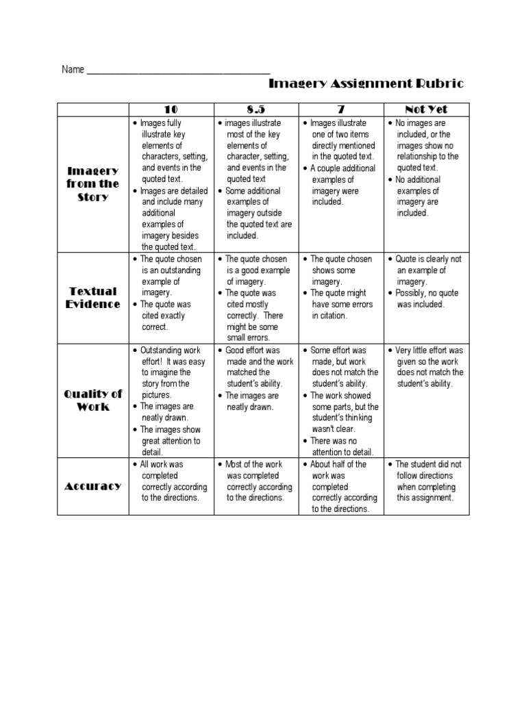 Imagery Rubric | PDF