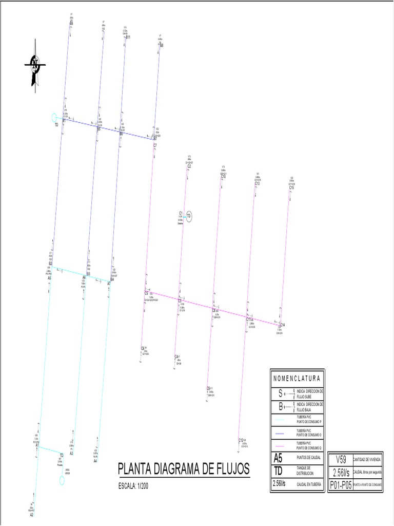 Planta Diagrama de Flujos | PDF | Ajedrez