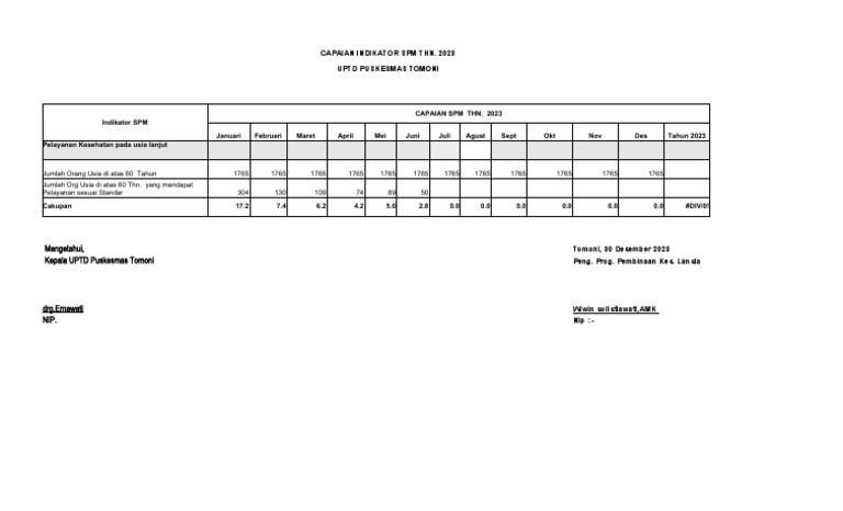 Capaian Indikator Spm 2023 Puskesmas Tomoni Pdf