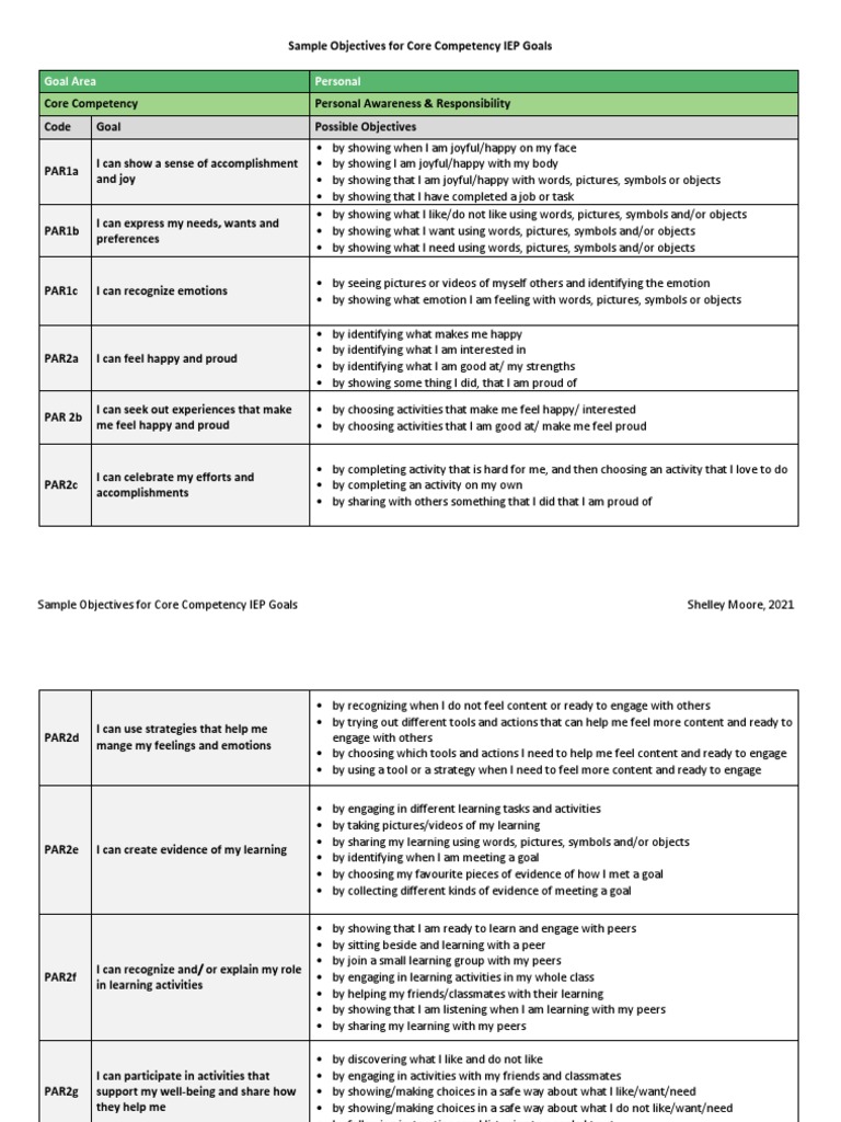 Possible Objectives For Core Competency Iep Goals | PDF | Emotions ...