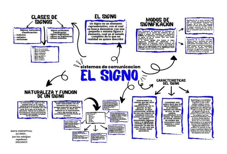 El Signo | PDF | Ciencia cognitiva | Semiótica