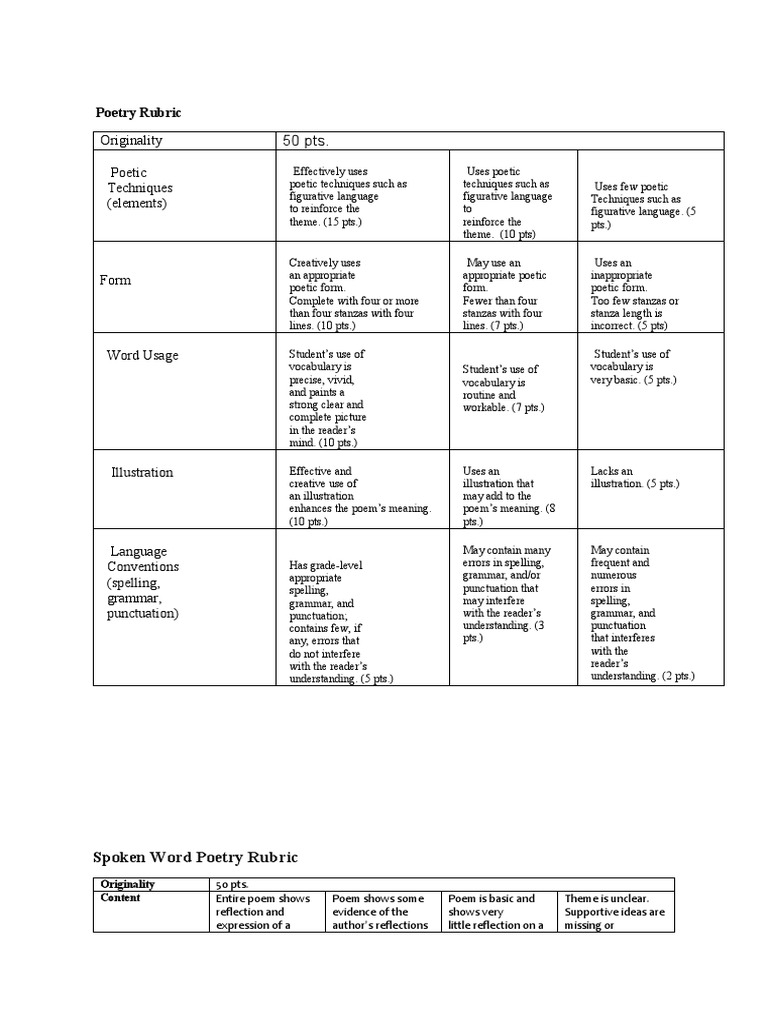 Poetry Rubric | PDF | Poetry | Communication