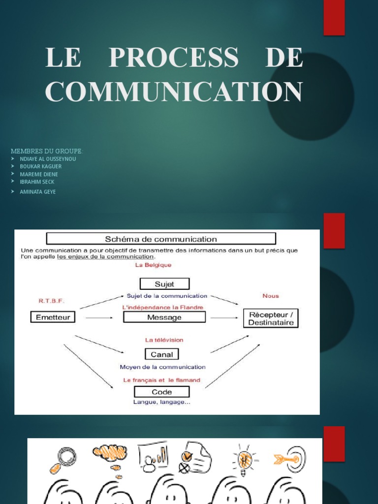 Le Process de Communication | PDF | Évolution de carrière