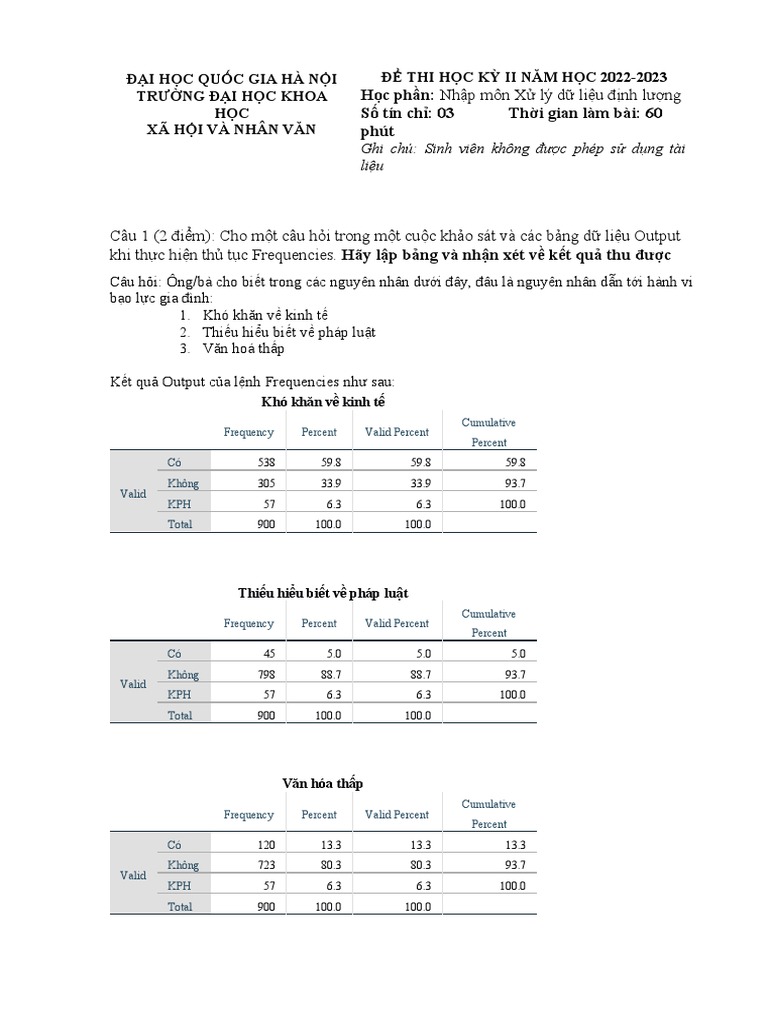 đề thi mấu spss | PDF
