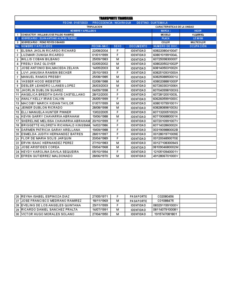 Transilka - Lista | PDF