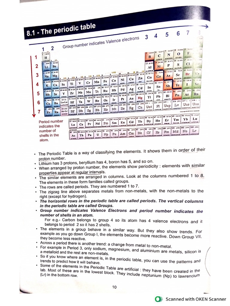 Chemistry The Periodic Table Simplified | PDF