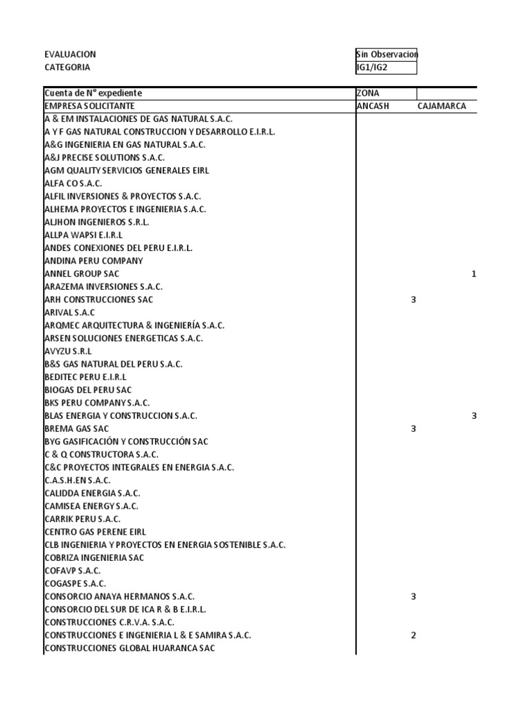 KJH | PDF | Petróleo | Producción de combustible