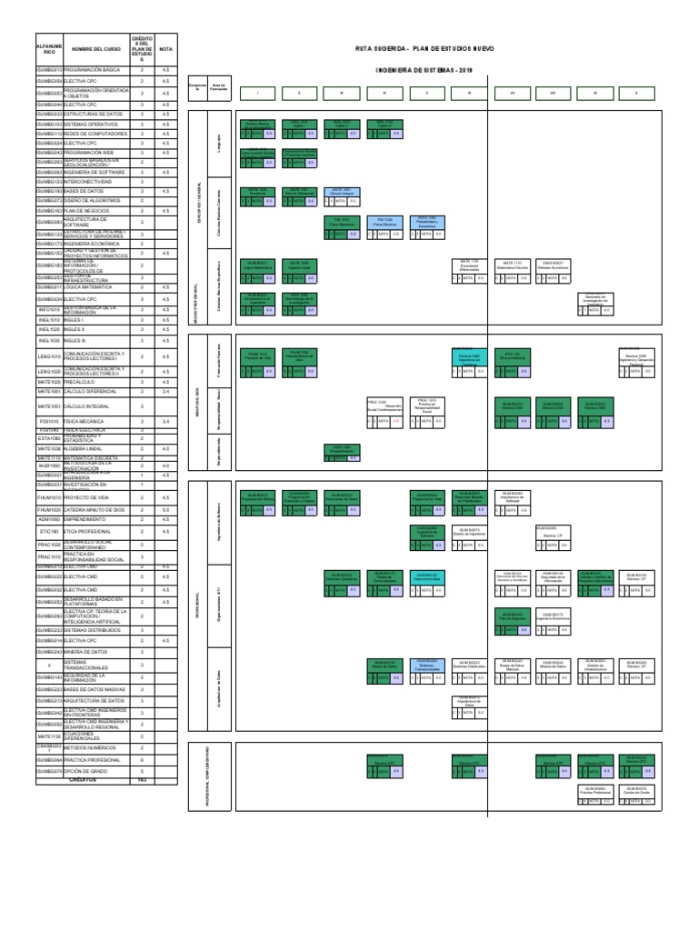 Ruta Tecno en Ana y Des de Sist de Inf | PDF | Programación de computadoras | Software