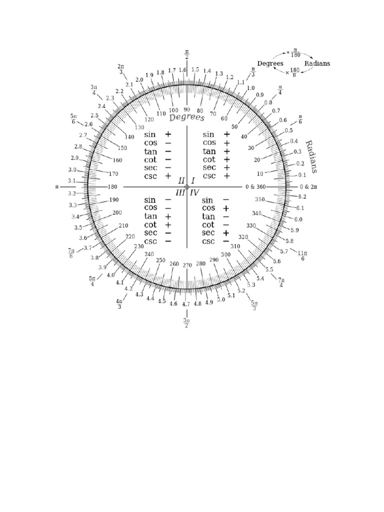 Circulo-Grados y Radianes | PDF