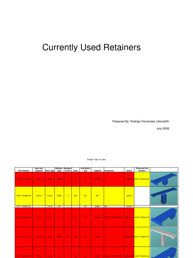 Currently Used Retainers Visual Guide | PDF
