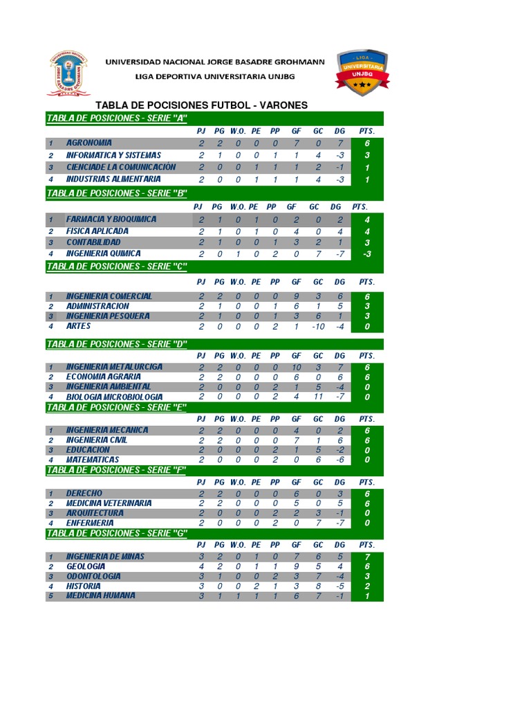Tabal de Posiciones Futbol Varones 2023 | PDF | Science | Ciencias fisicas