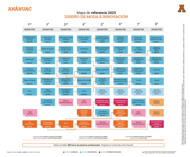 Mapa Moda | PDF | Diseño